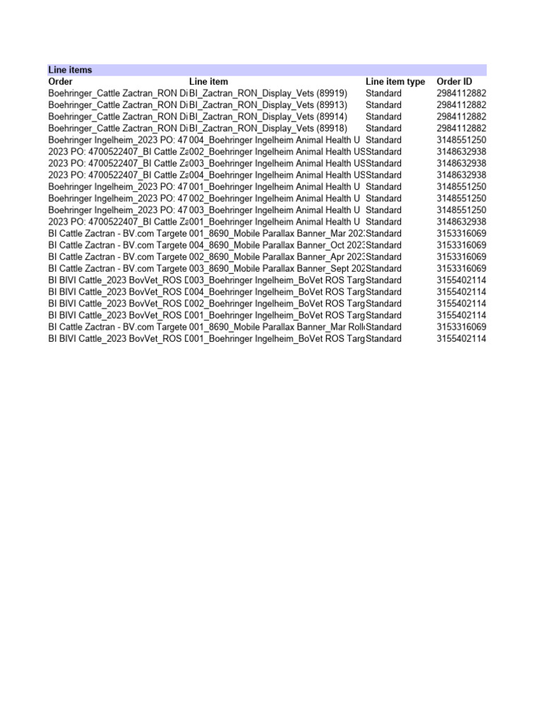 Line Items | PDF | Management Accounting | Financial Accounting