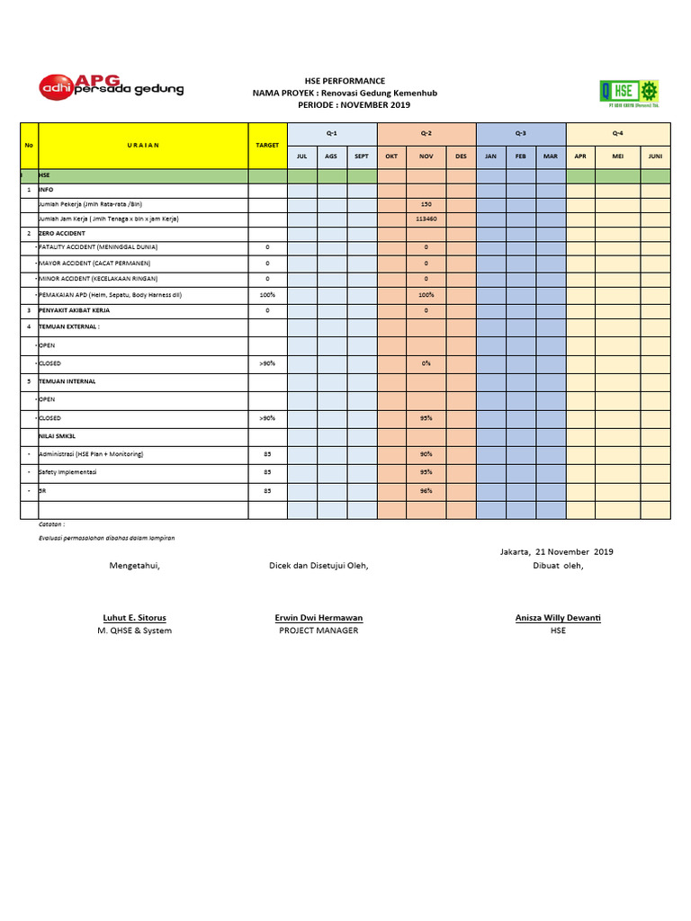 Hse Performance | PDF