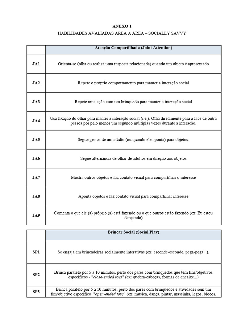 Checklist SS Tradução Livre | PDF | Brinquedos | Emoções