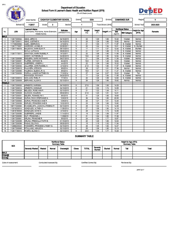 School Form 8 SF8 Learner Basic Health and Nutrition Report Grade 3 ...