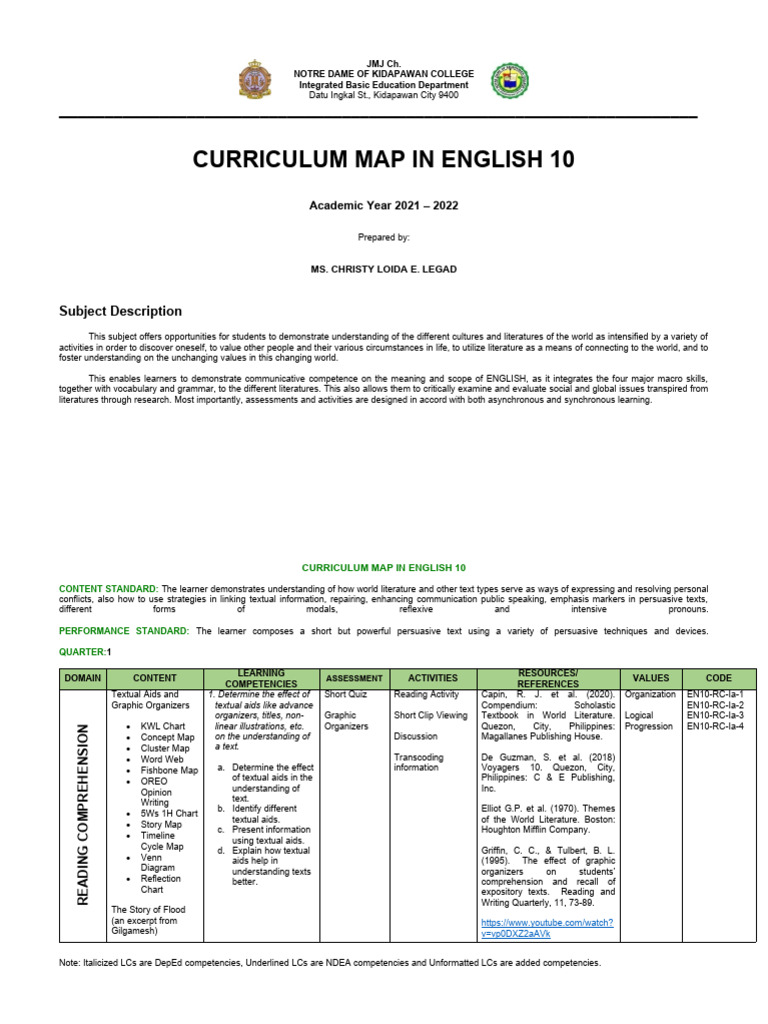 English 10 | PDF | Learning | Curriculum