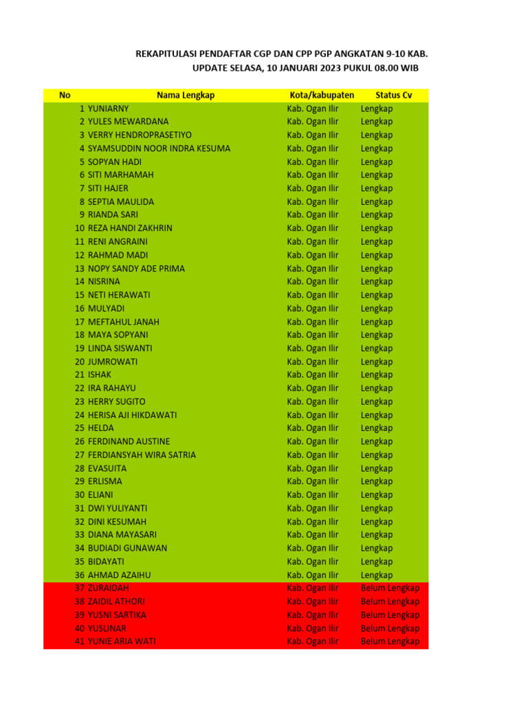 Pendaftar CGP Dan CPP Angk 9-10-Ogan Ilir | PDF
