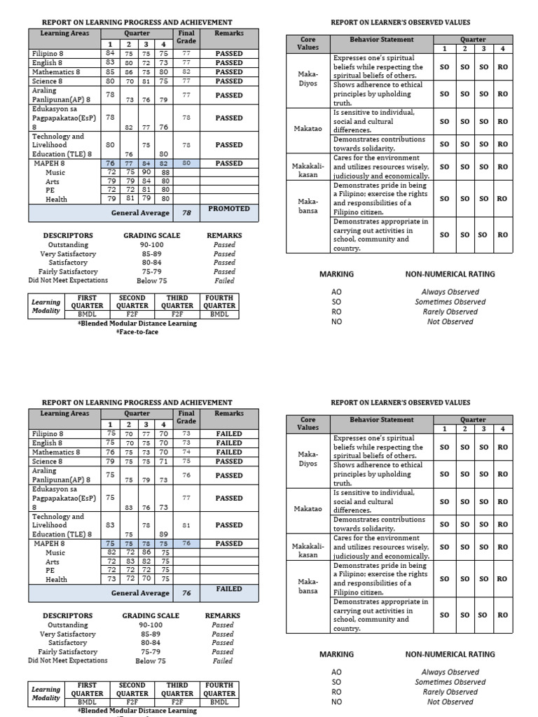 REPORT CARD 2022-2023 - 024926 - Copy (2) - Copy - 080147 | PDF ...
