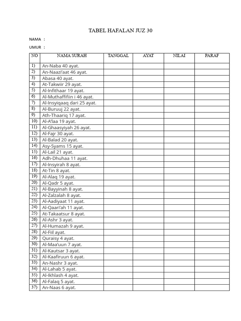 Tabel Hafalan Juz 30 Al-Quran | PDF | Agama & Spiritualitas