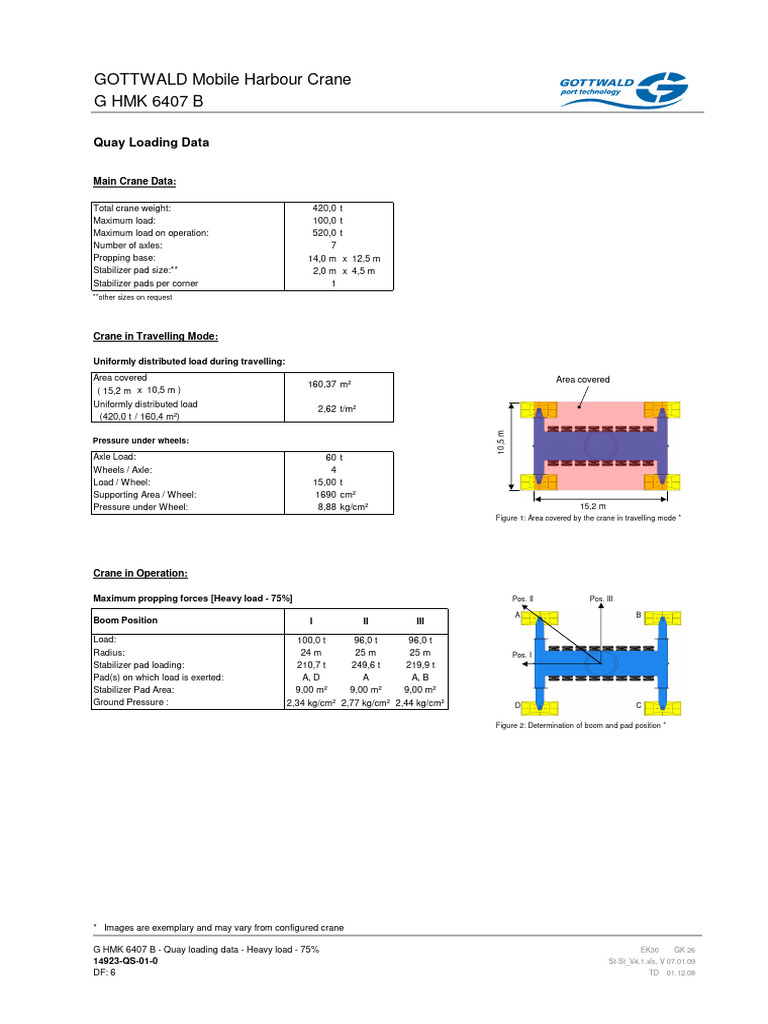 Quay Loading Data - GHMK 6407B | PDF | Crane (Machine) | Transportation ...