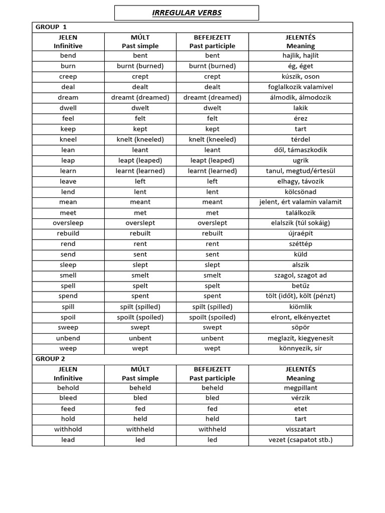 Irregular Verbs - Grouped | PDF