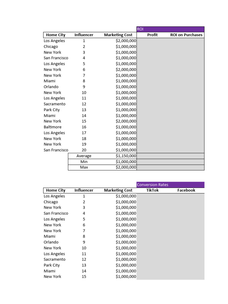 Lululemon Data Example (1) | PDF