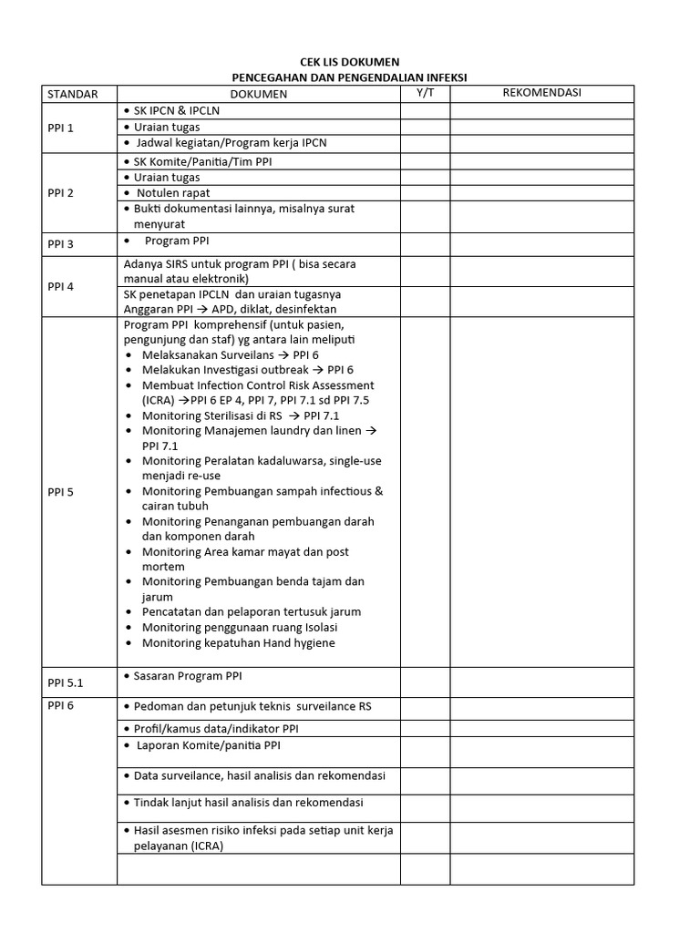 Check List Dokumen Ppi | PDF