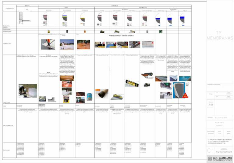 Ejemplo TP Membranas | PDF