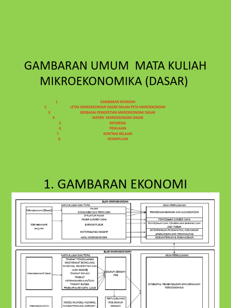 1agambaran - Umum - Mata Kuliah Mikroekonomi Dan Mikroekonomi Dasar | PDF
