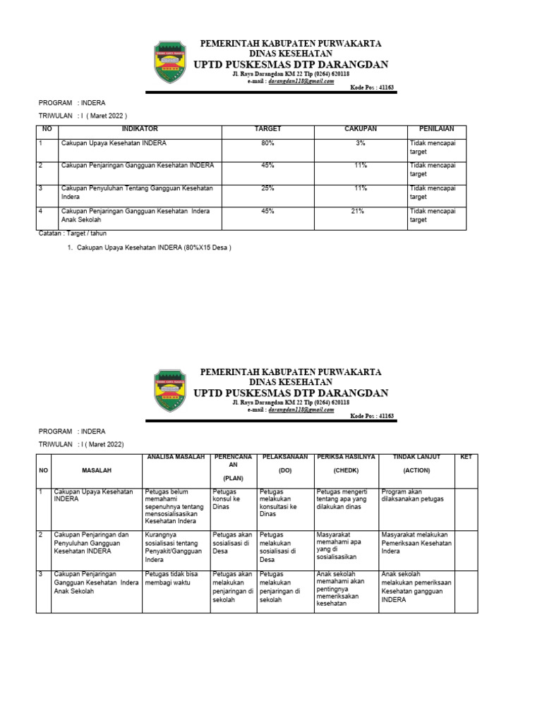 10 Pdca Indera 2022 | PDF