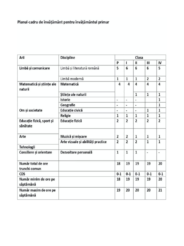 plan cadru inv.primar | PDF