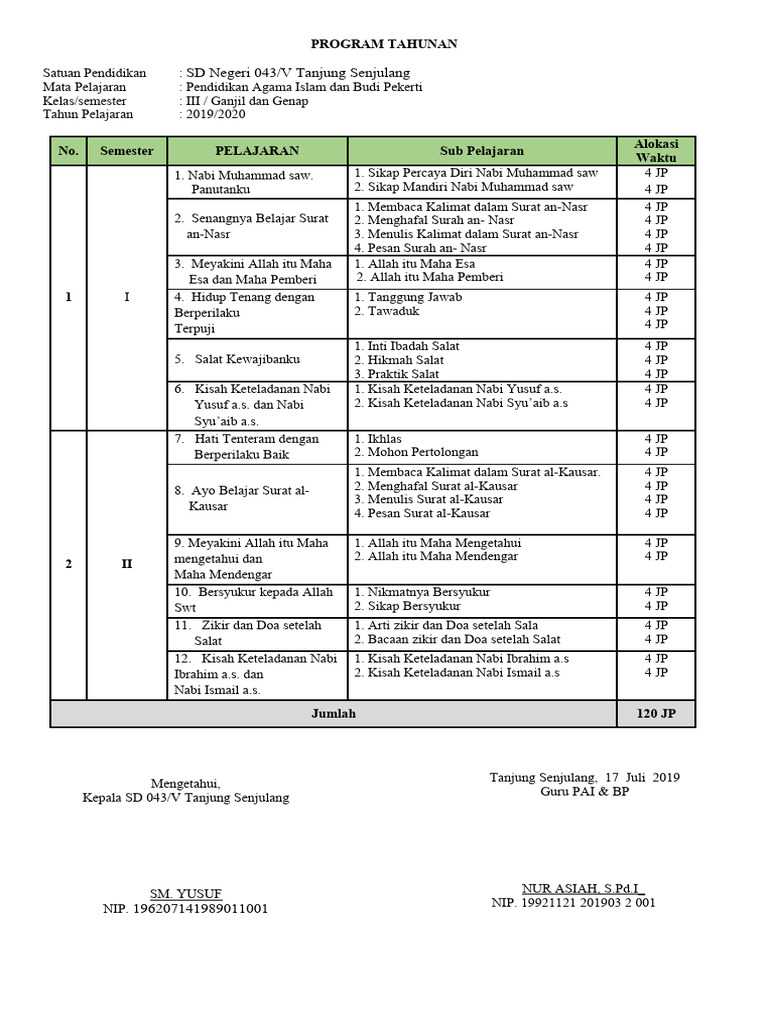 Prota Tahun 2019 | PDF