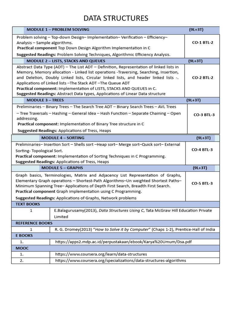 Semester I Ds Syllabus Pdf Combinatorics Applied Mathematics
