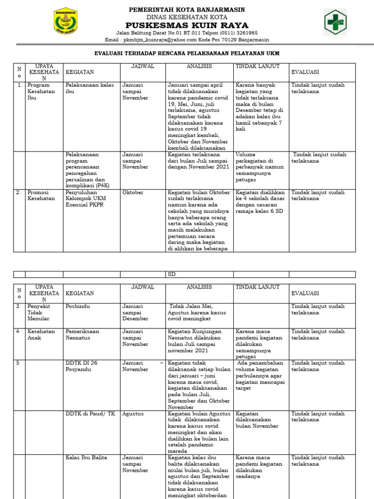 2.1.3.4 Contoh Evaluasi Pelaksanaan Program | PDF