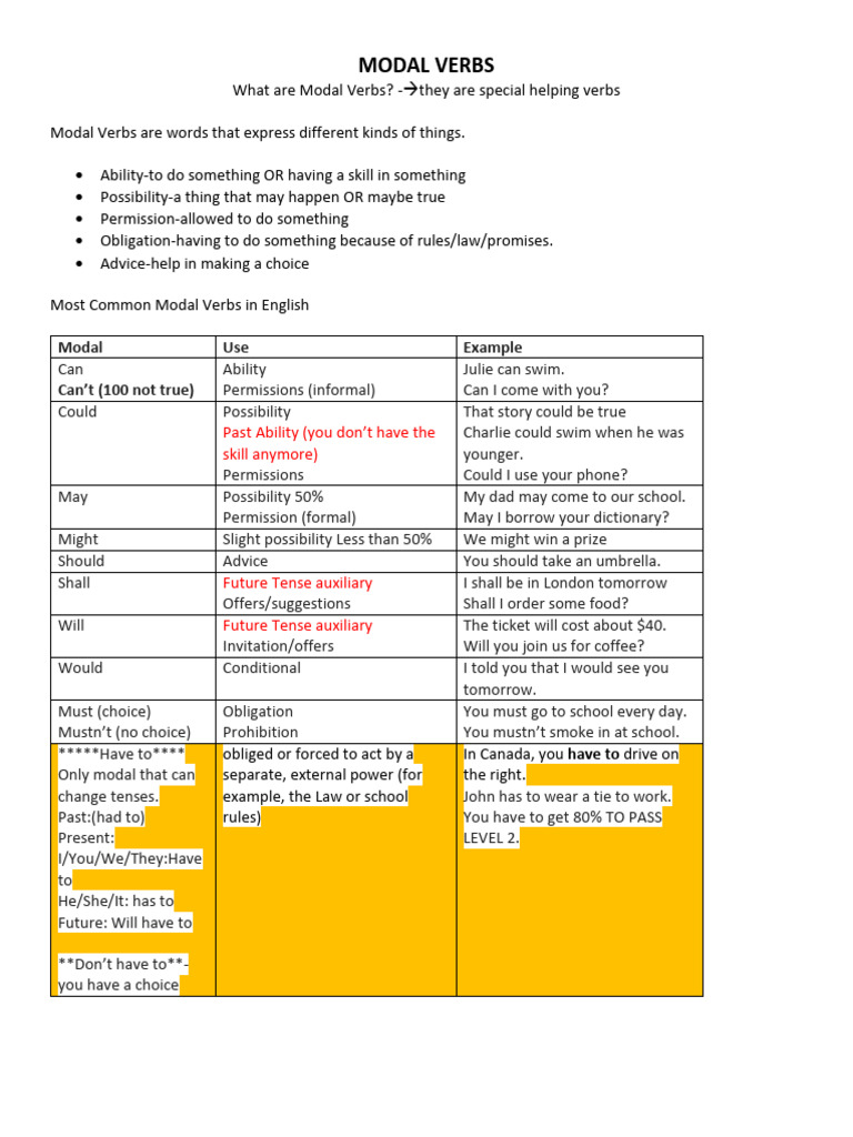 Modal Verbs | Download Free PDF | Verb | Syntax