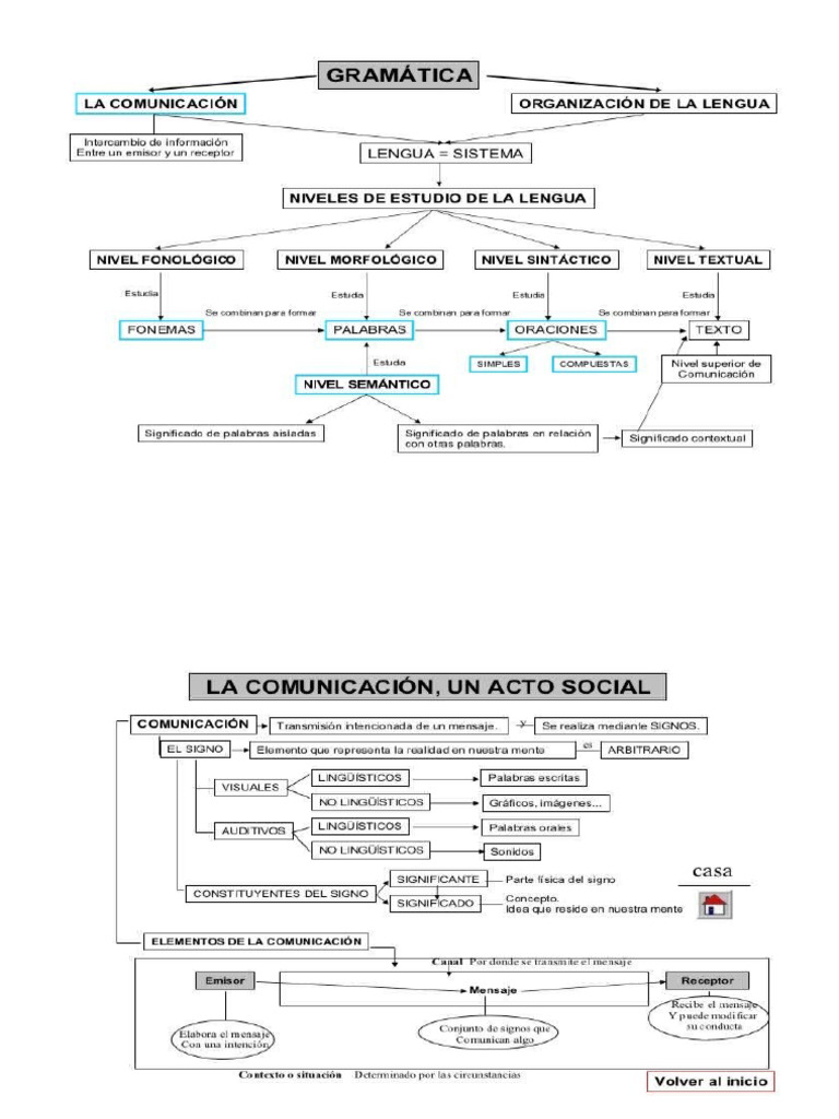 Gramática Esquemas Pdf