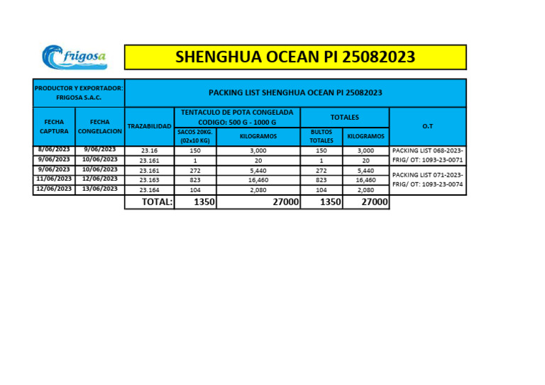 Packing List Shenghua Ocean Pi 25082023 | PDF