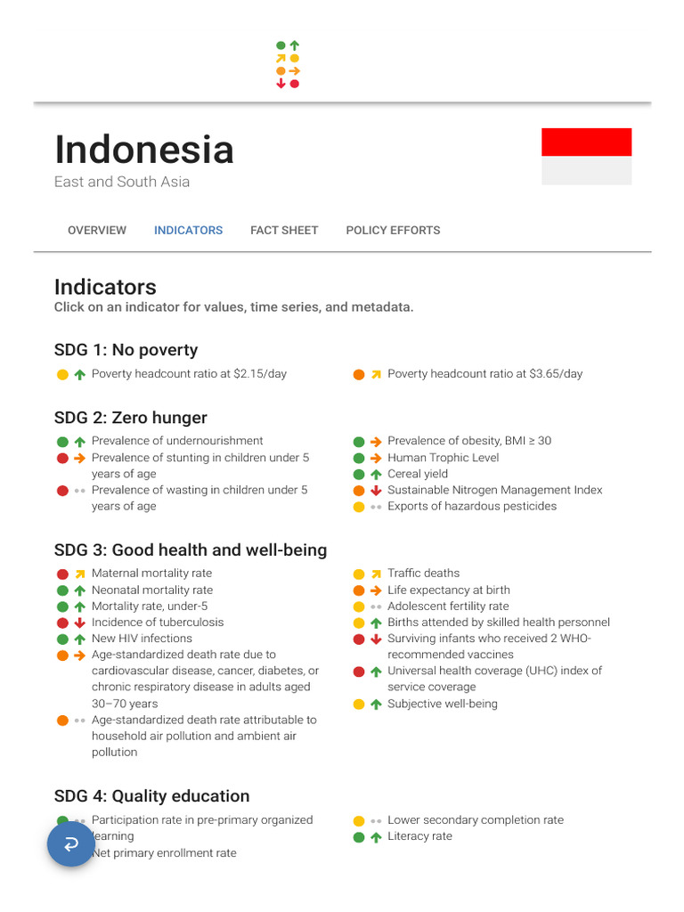 Indonesia SDG Progress Dashboard | PDF | Air Pollution | Economic ...