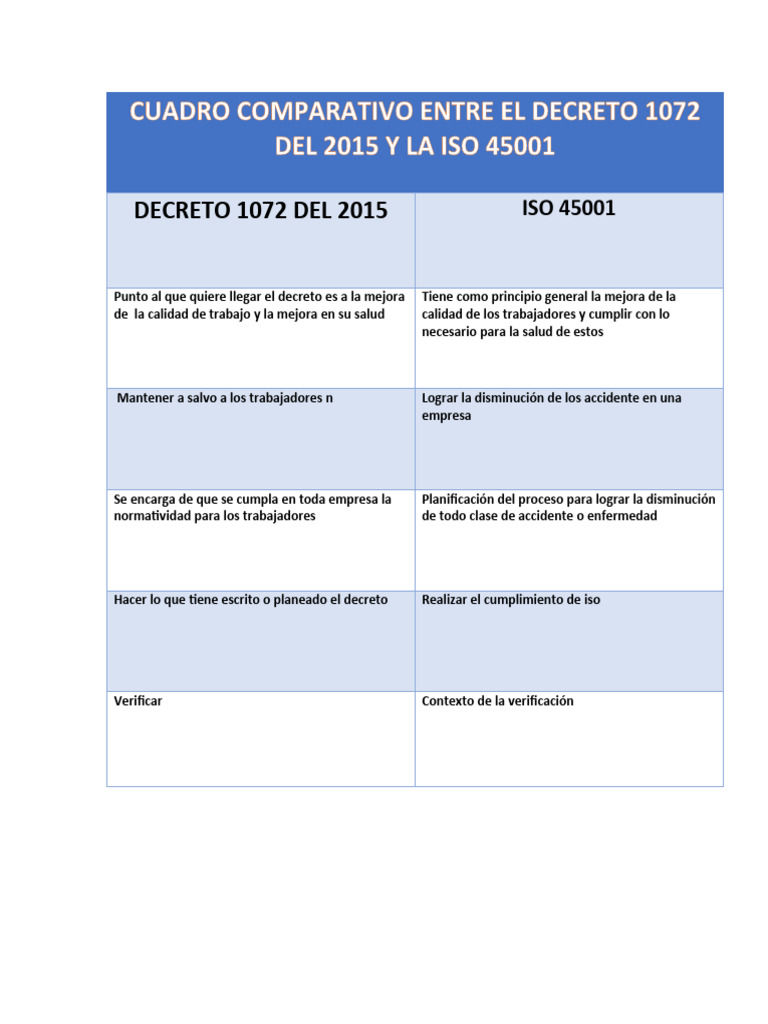 531692719 Cuadro Comparativo Entre El Decreto 1072 Del 2015 y La Iso ...