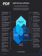 Microsoft-Certified-poster | PDF | Microsoft Azure | Software