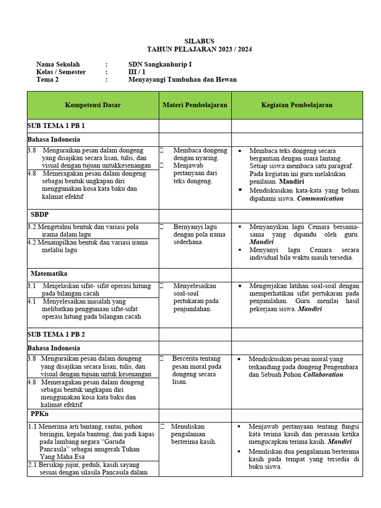 Silabus Tema 2 | PDF