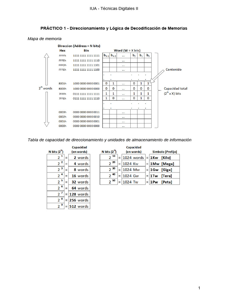 TP1 Memorias | PDF | Almacenamiento de datos de la computadora | Poco