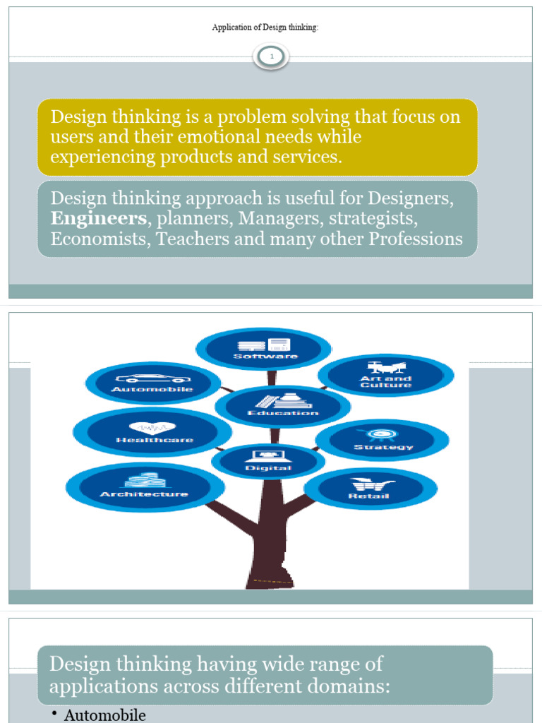Design Thinking Applications Guide | PDF | Design Thinking | Thought