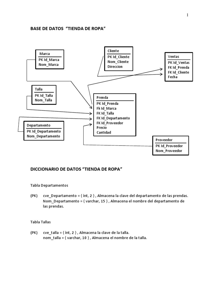Base de Datos Tienda de Ropa | PDF | Gestión de tecnología de la ... Base de Datos Tienda de Ropa | PDF | Gestión de tecnología de la ...