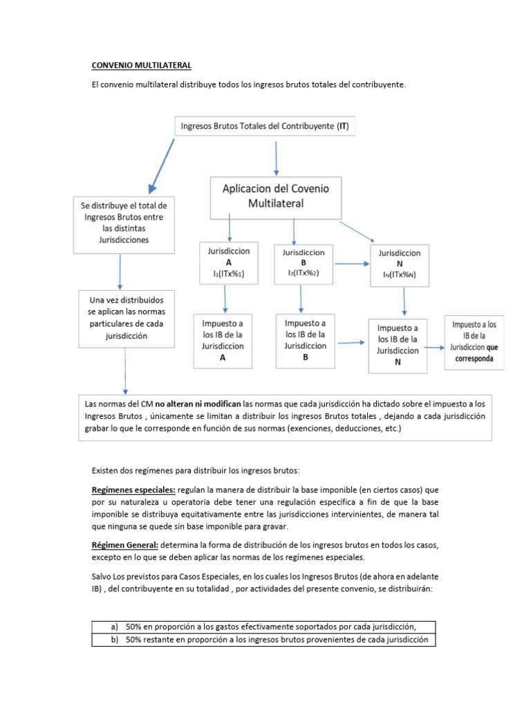 Iibb - Convenio Multilateral | PDF | Economias Iibb - Convenio Multilateral | PDF | Economias