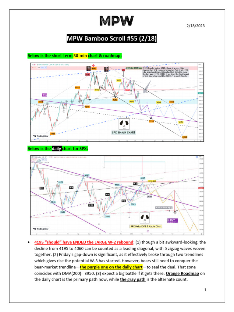 MPW Scroll 55 | PDF | Market Trend