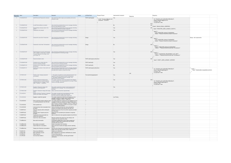 Front End Deliverables - Acceptance Criteria | PDF | Password | You Tube