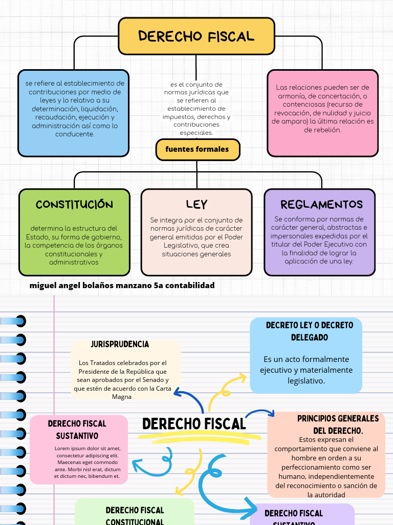 Purple and Green Minimalist Color Blocks Concept Map Chart | PDF ...