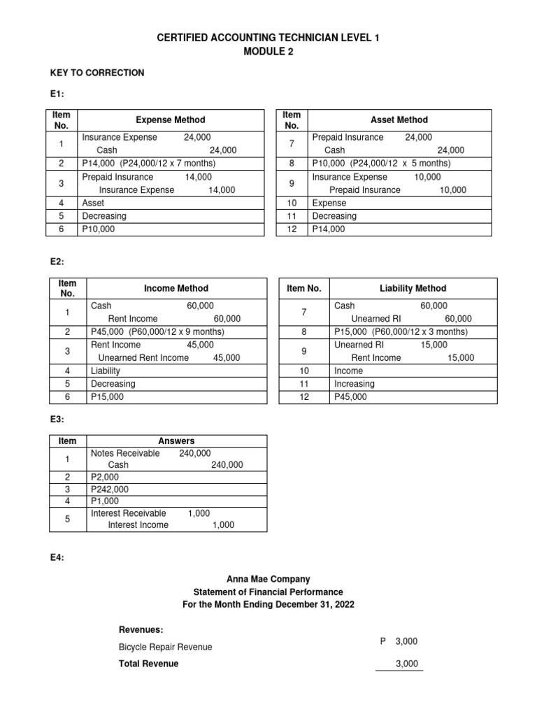 Module 2 Key To Corrections | PDF | Expense | Equity (Finance)