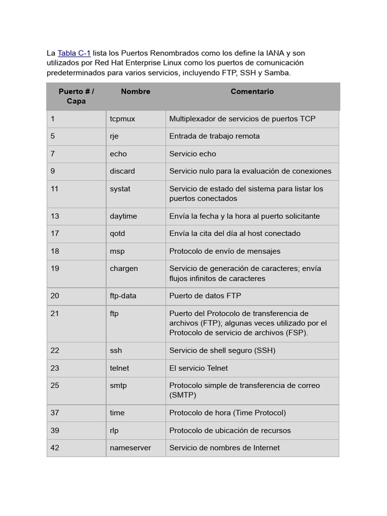 La Tabla C-1 Lista Los Puertos Renombrados | PDF | Cubierta segura | Protocolo de transferencia ...