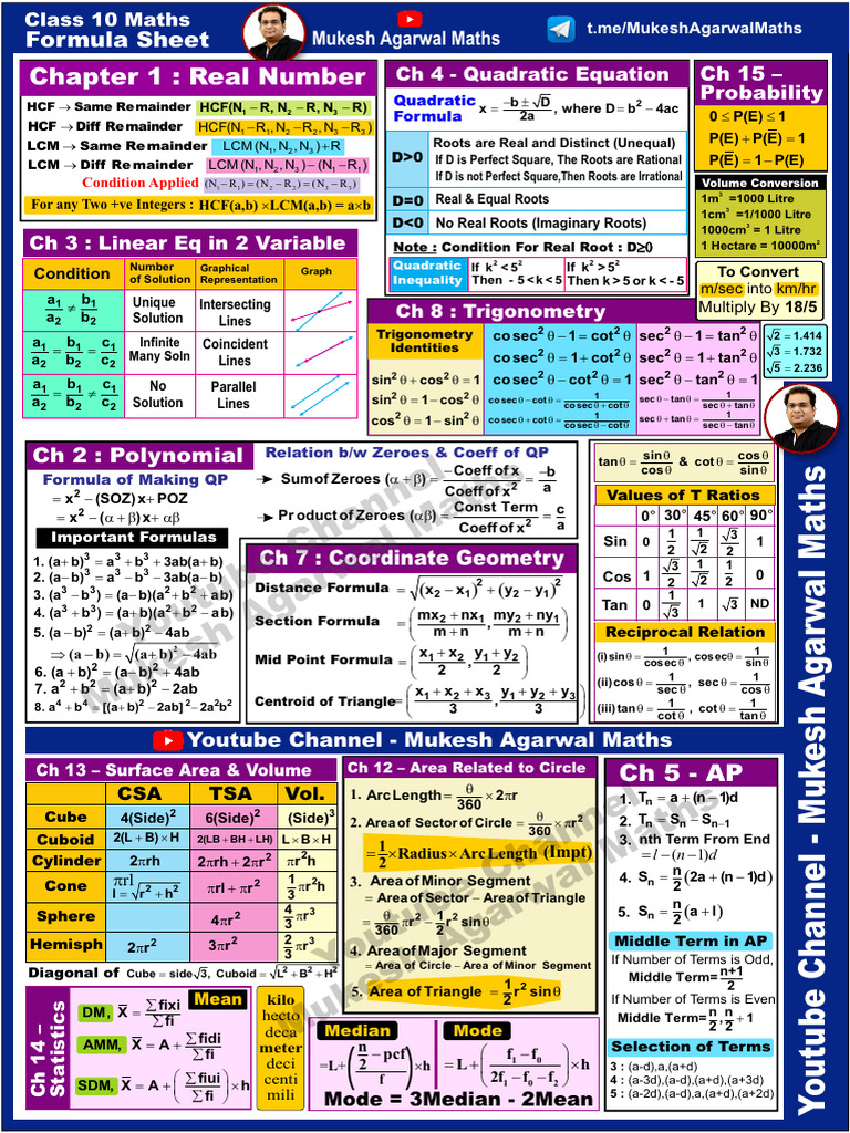 Mini Formula Sheet - ColorFul-1-12 | PDF | Quadratic Equation ...