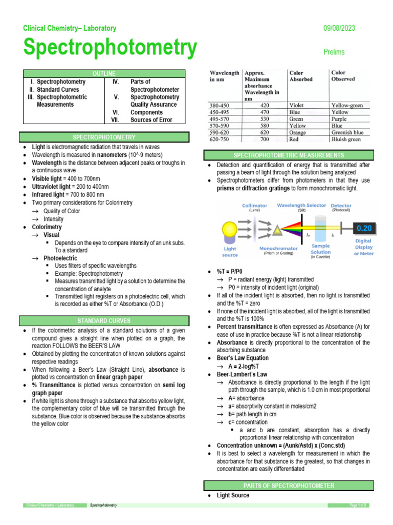 Clinical Chemistry Laboratory - Spectrophotometry | PDF ...