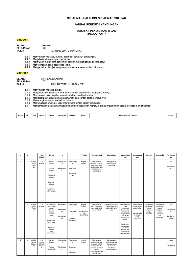 Nik Ahmad Hafiz Bin Nik Ahmad Suffian Jadual Penentu Kandungan Subjek ...