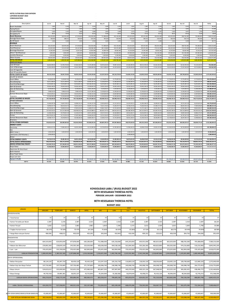 Konsolidasi Budget 2022 | PDF