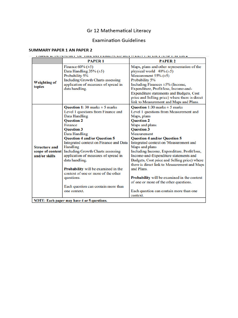 GR 12 Mathematical Literacy Examination Guidelines | PDF
