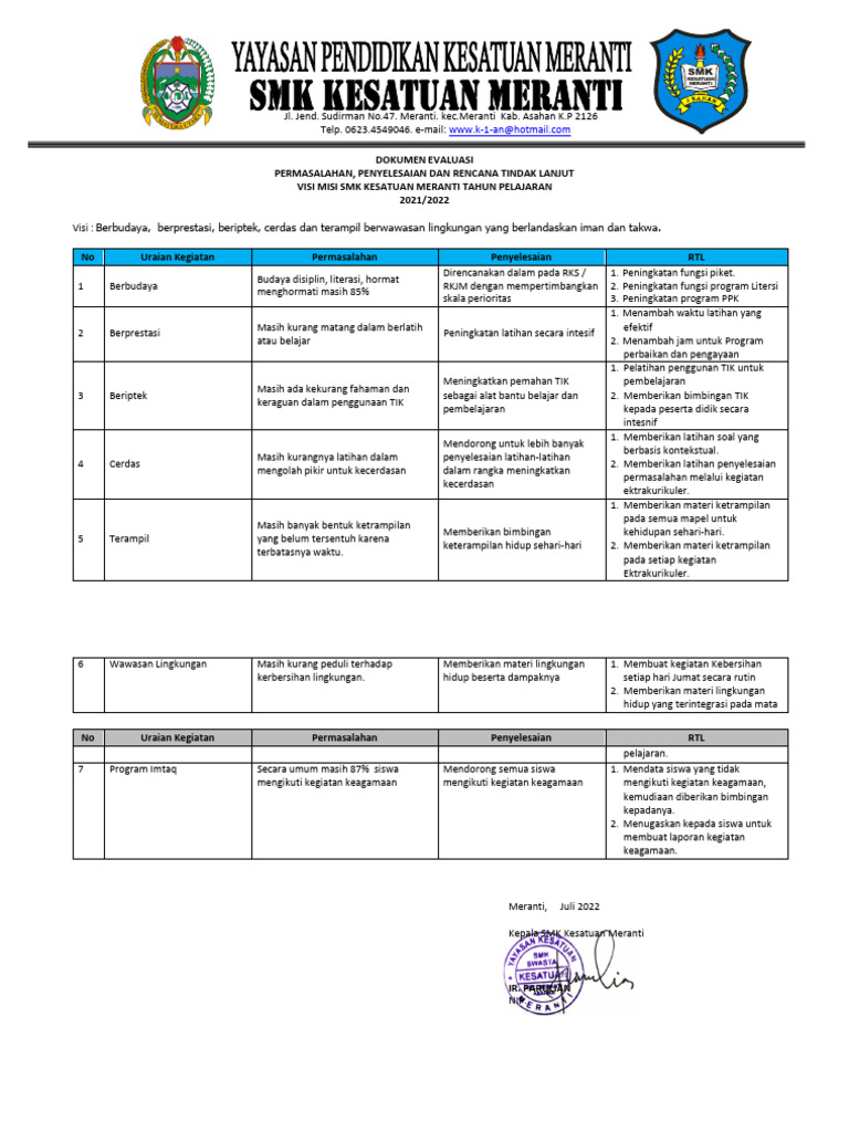 Evaluasi dan Rencana Tindak SMK Meranti | PDF