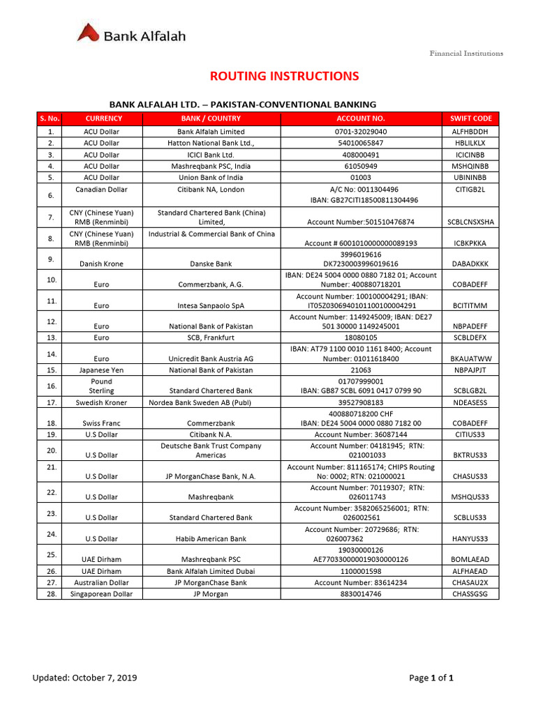 Routing Instructions Pakistan Conventional 07102019 | PDF | Renminbi ...
