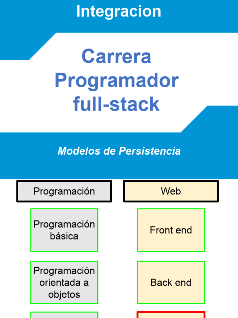 Conexión API-DB en NestJS | PDF | Bases de datos | Ciencias de la ...