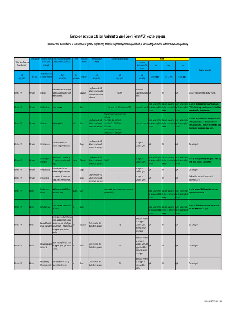 Examples of Extractable Data From PureBallast For VGP Reporting Purposes | PDF | Ultraviolet ...