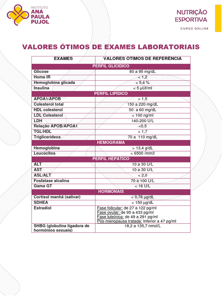 Valores Otimos de Exames Laboratoriais | PDF | Colesterol | Nutrição humana