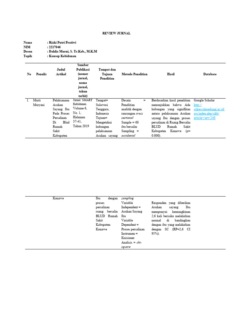 Review Jurnal Konsep Kebidanan Pdf