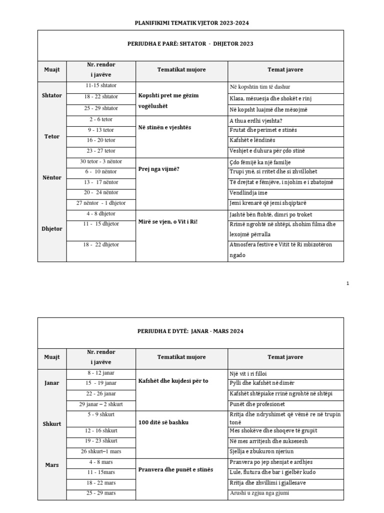 Final Plani Orientues Grupi I Perzier 2023 2024 Vjetor Dhe Sipas Periudhave | PDF
