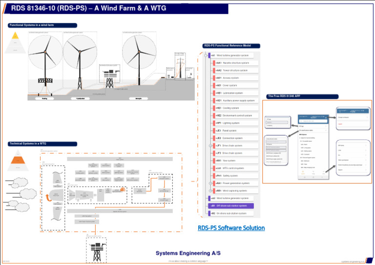 RDS 81346 Wind Farm Example (RDS-PS) | PDF | Wind Turbine | Offshore ...