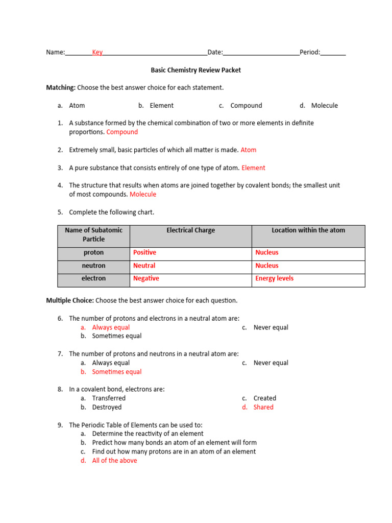 Basic Chemistry Review Packet | PDF | Atoms | Proton