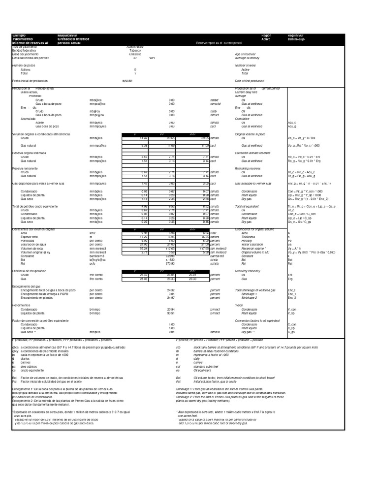 Mayacaste Ceduladeaceite | PDF | Gas natural | Petróleo